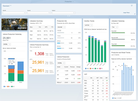 Fiori Analytical Apps
