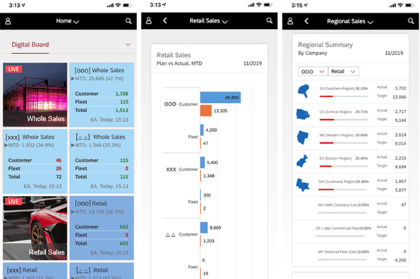 Fiori Analytical Apps