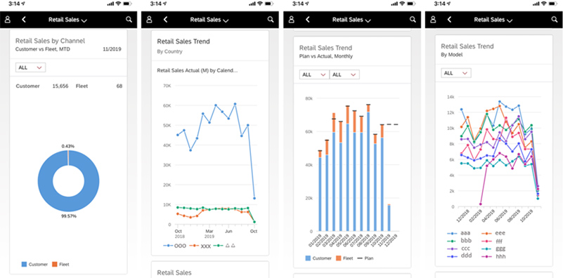 Fiori Analytical Apps