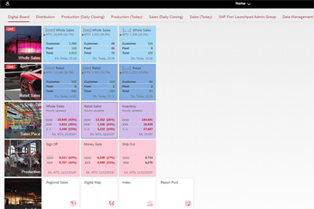 Fiori Analytical Apps