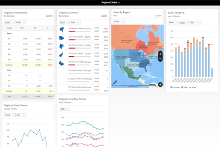 Fiori Analytical Apps