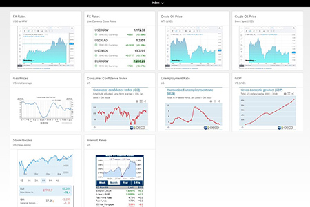 Fiori Analytical Apps