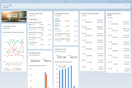 Fiori Analytical Apps